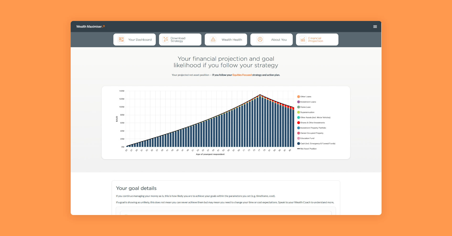 SaaS Development - Financial Planning Software